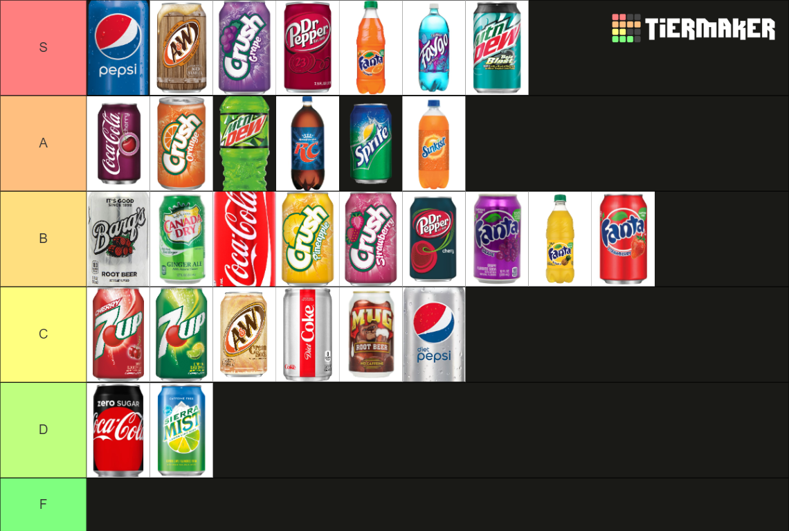 The Definitive Soda Tier List (Community Rankings) - TierMaker