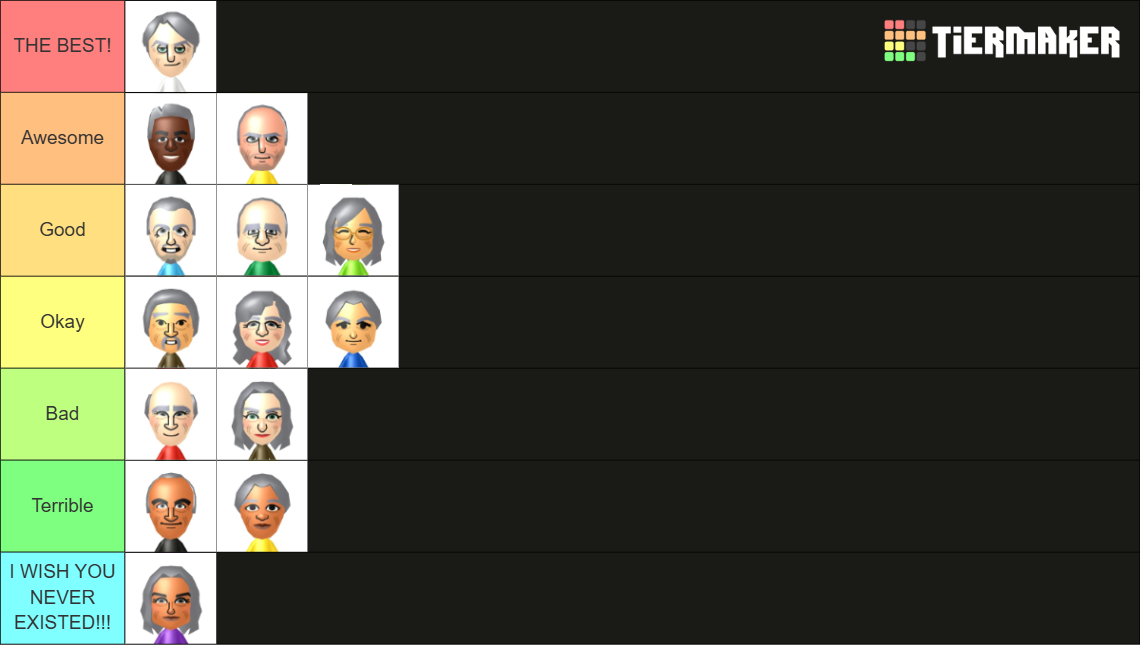 Old CPU Miis Tier List (Community Rankings) - TierMaker