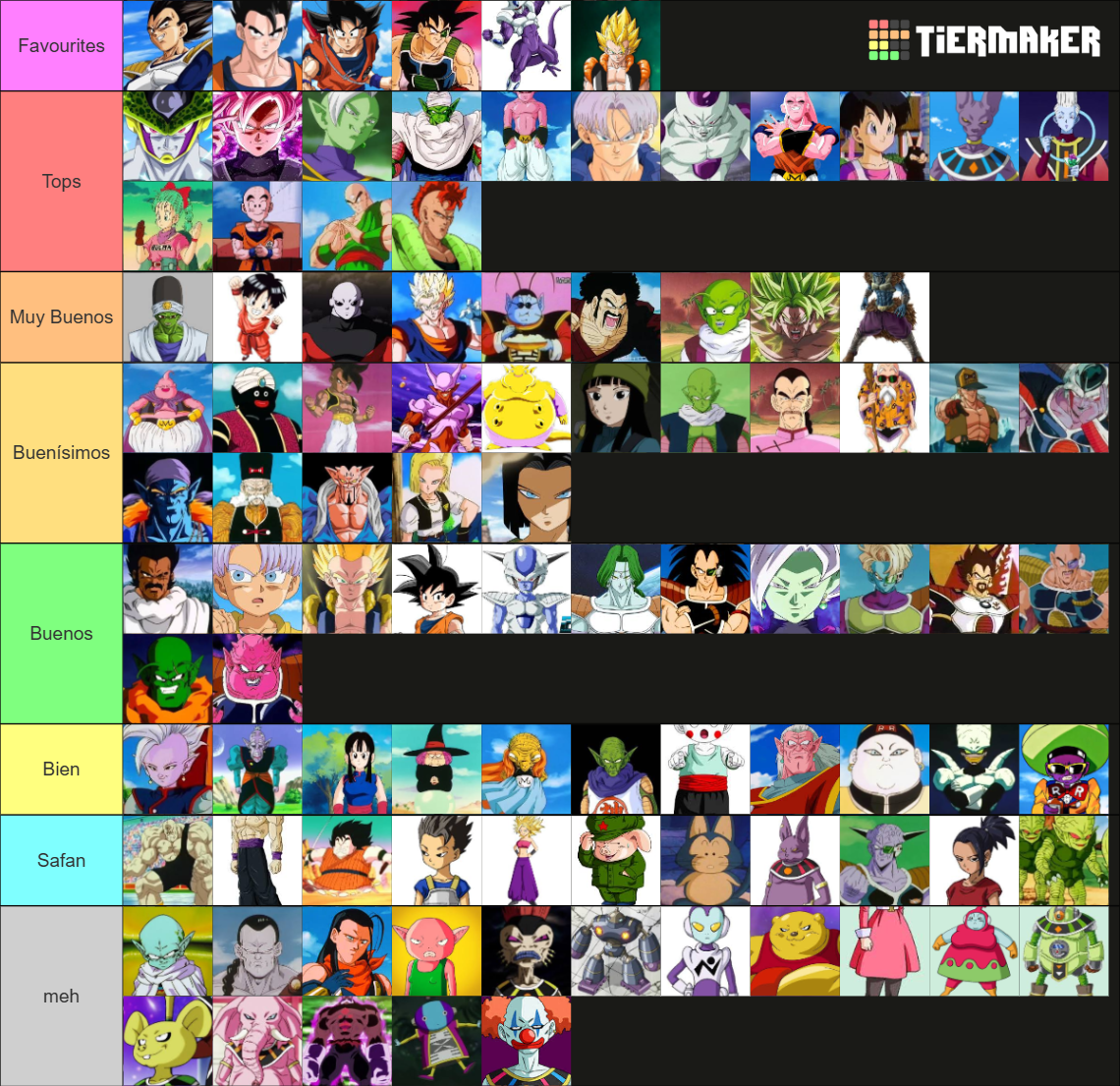 DBZ/DBS CHARACTERS TIERLIST Tier List (Community Rankings) - TierMaker
