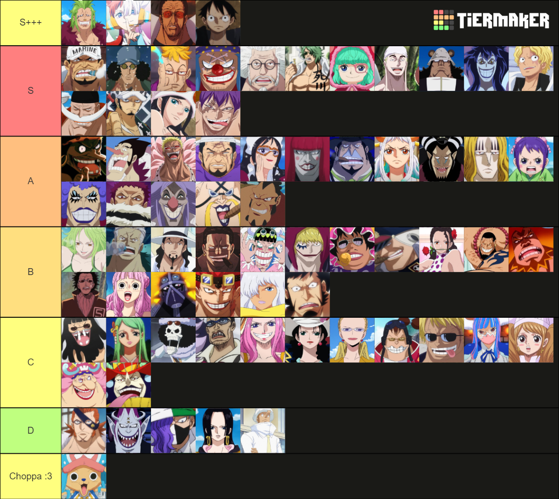 One Piece Devil Fruit/Devil Fruit Users Tier List (Community Rankings ...