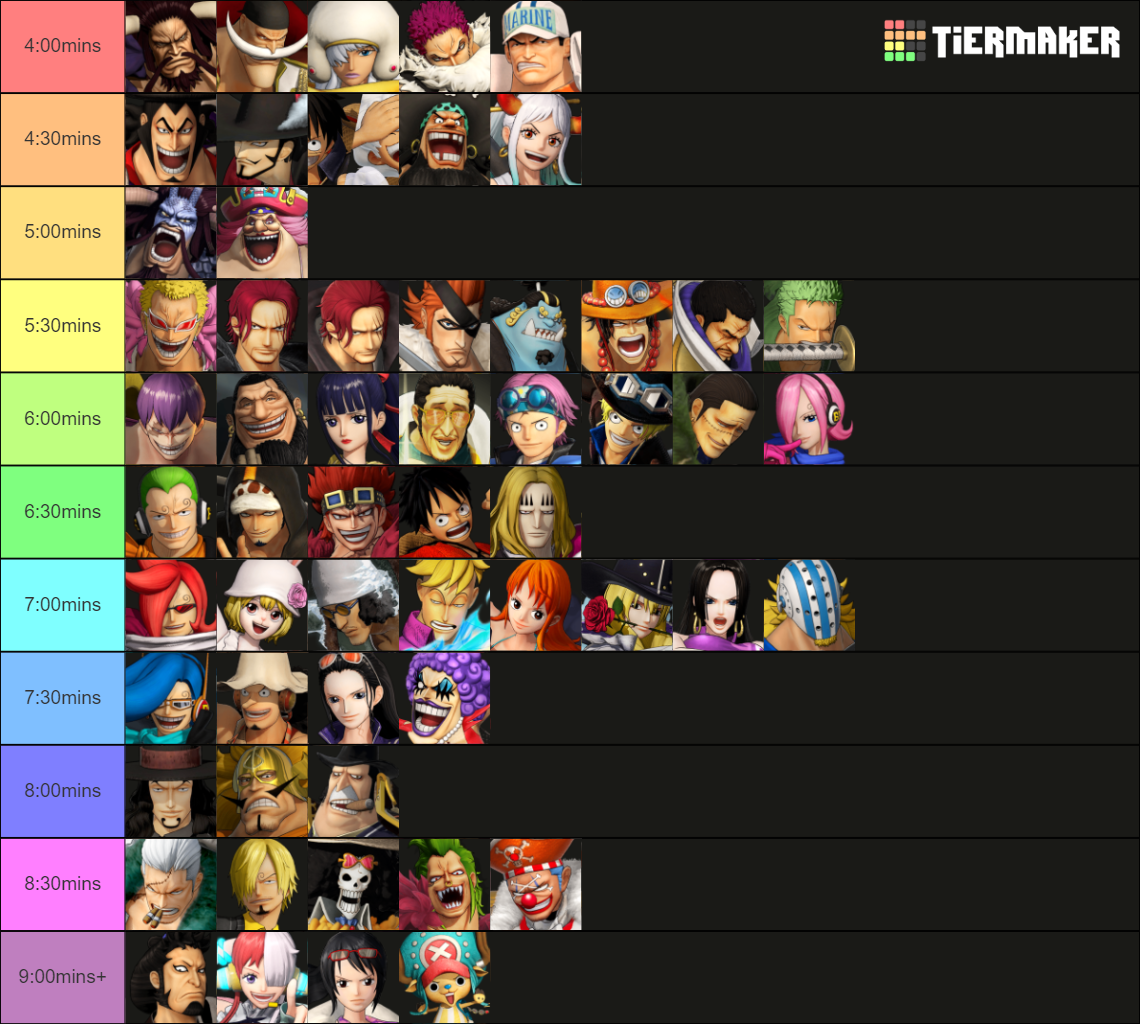One Piece Pirate Warriors 4 (DLC 5) Tier List (Community Rankings ...
