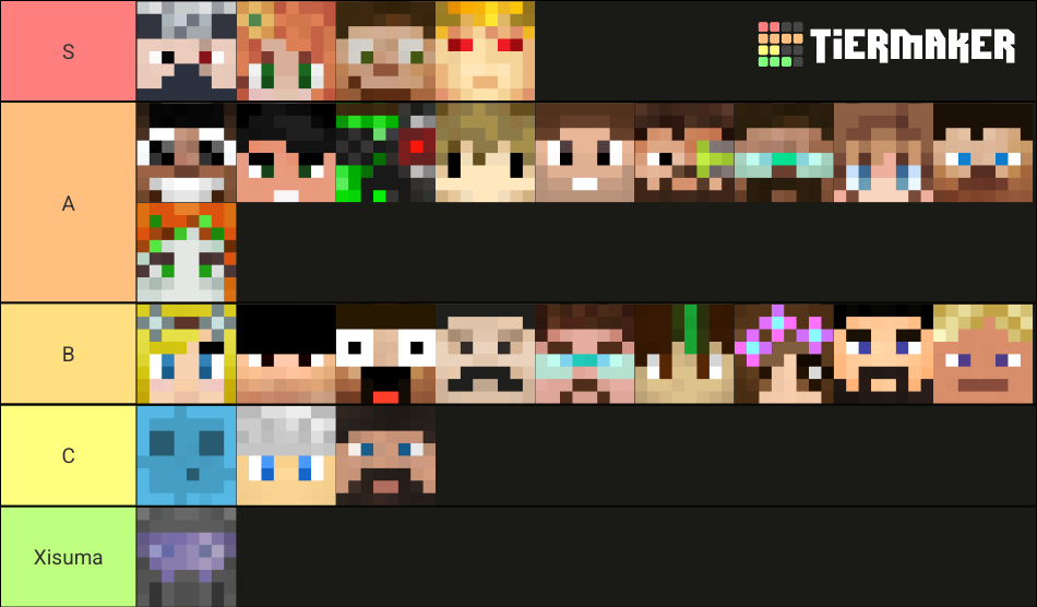 Hermitcraft Members - Season 10 Tier List (Community Rankings) - TierMaker