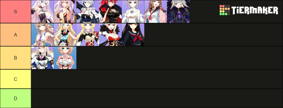 Outerplane Overall Tier List (Community Rankings) - TierMaker
