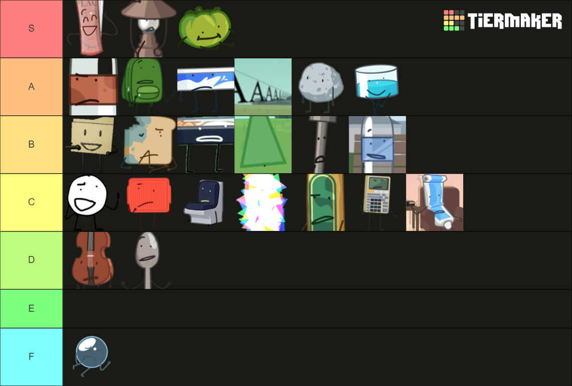 HFJONE Characters Tier List (Community Rankings) - TierMaker