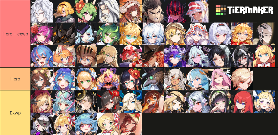 GUARDIAN TALES - ALL HEROES Tier List (Community Rankings) - TierMaker