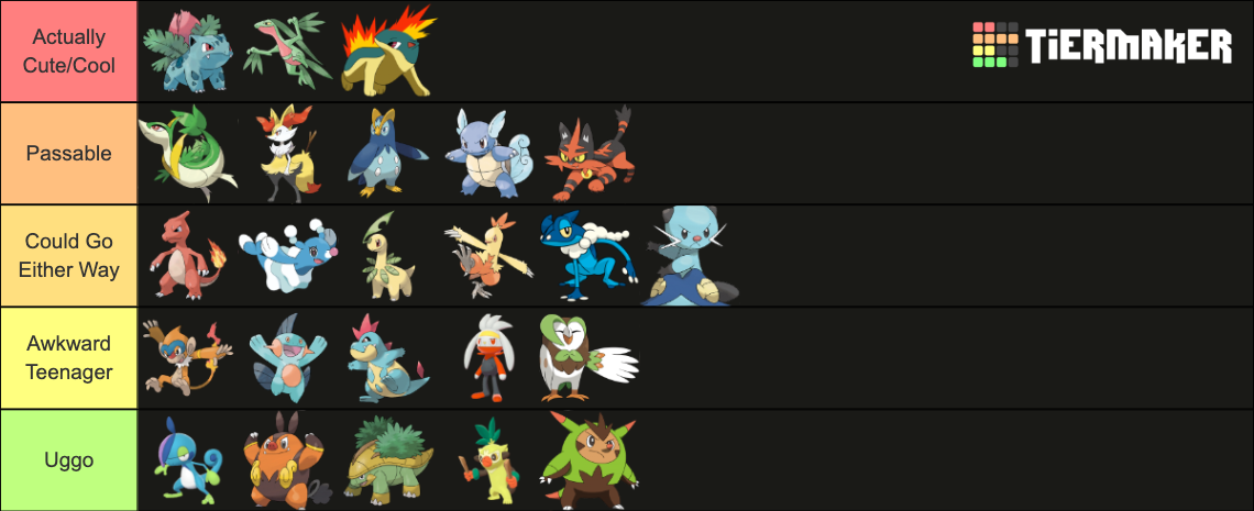 2nd Evolution Pokémon Starters Tier List (Community Rankings) - TierMaker