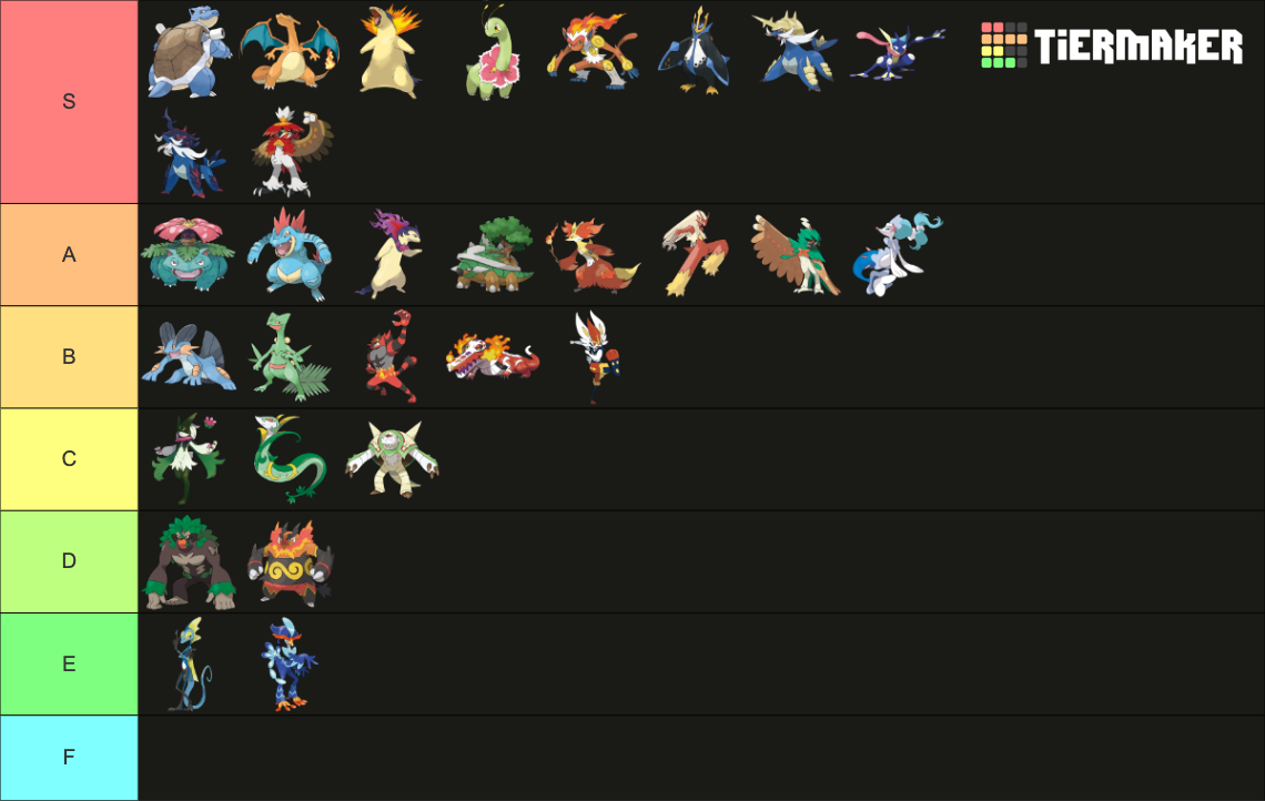All Starters Fully Evolved Tier List (Community Rankings) - TierMaker