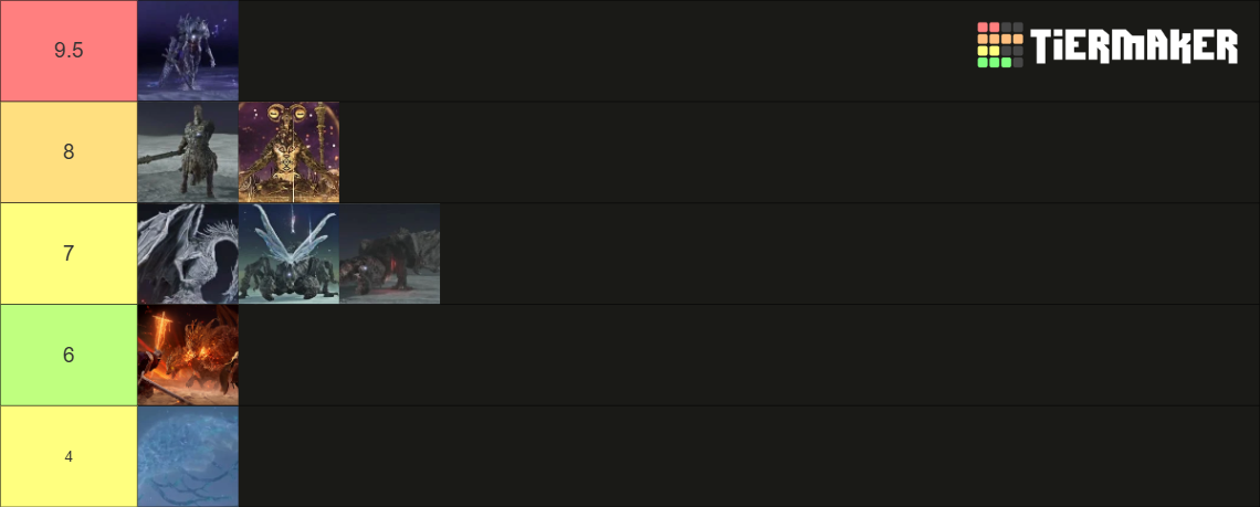 elden ring nightreign Best fights Tier List (Community Rankings ...