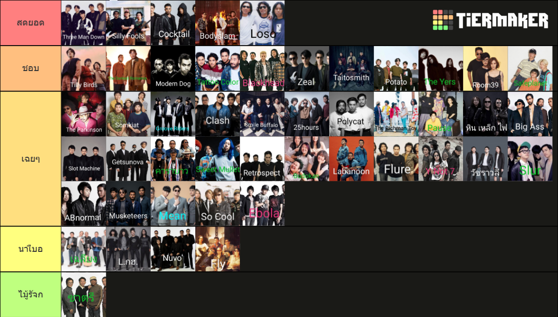 Thai Bands วงดนตรีไทย Tier List (Community Rankings) - TierMaker