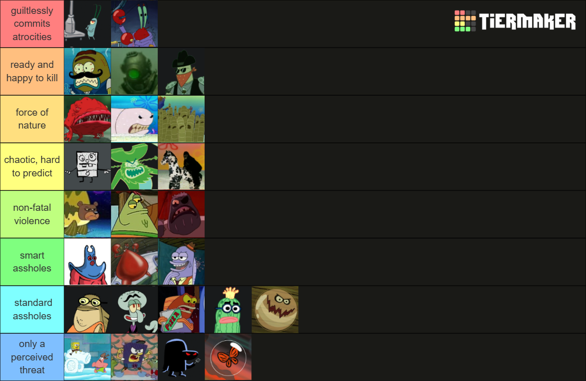 Spongebob villains (seasons 1-3) Tier List (Community Rankings) - TierMaker