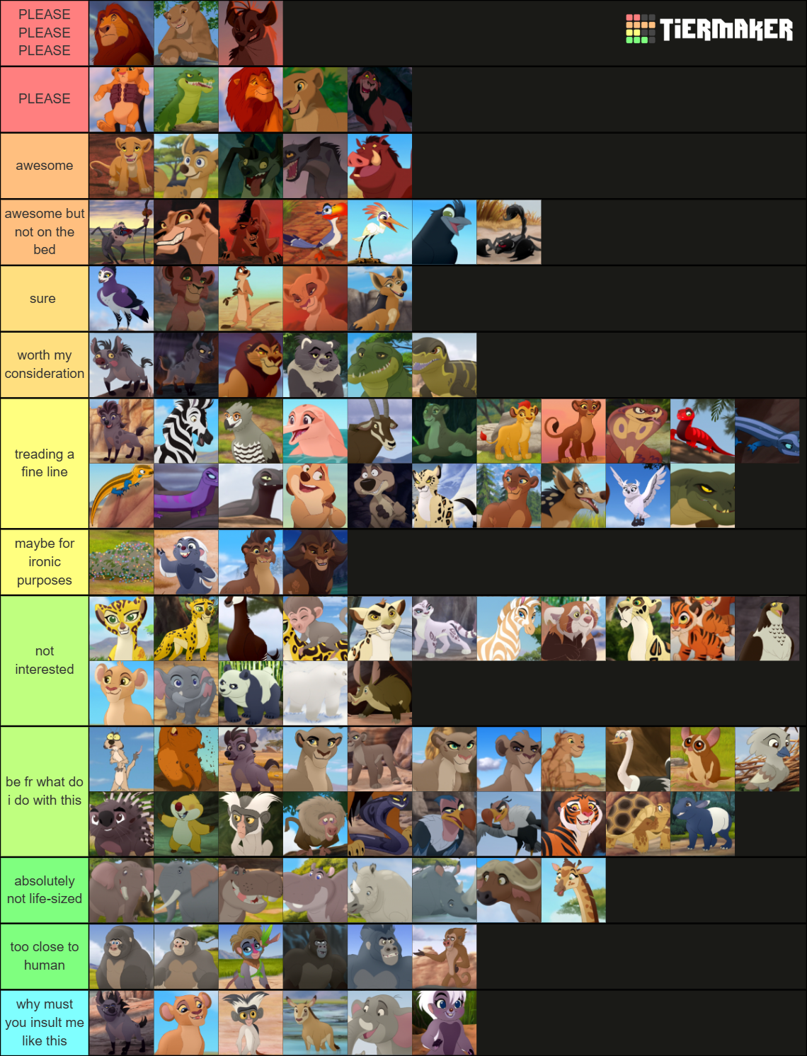 The Lion King (All Characters) Tier List (Community Rankings) - TierMaker