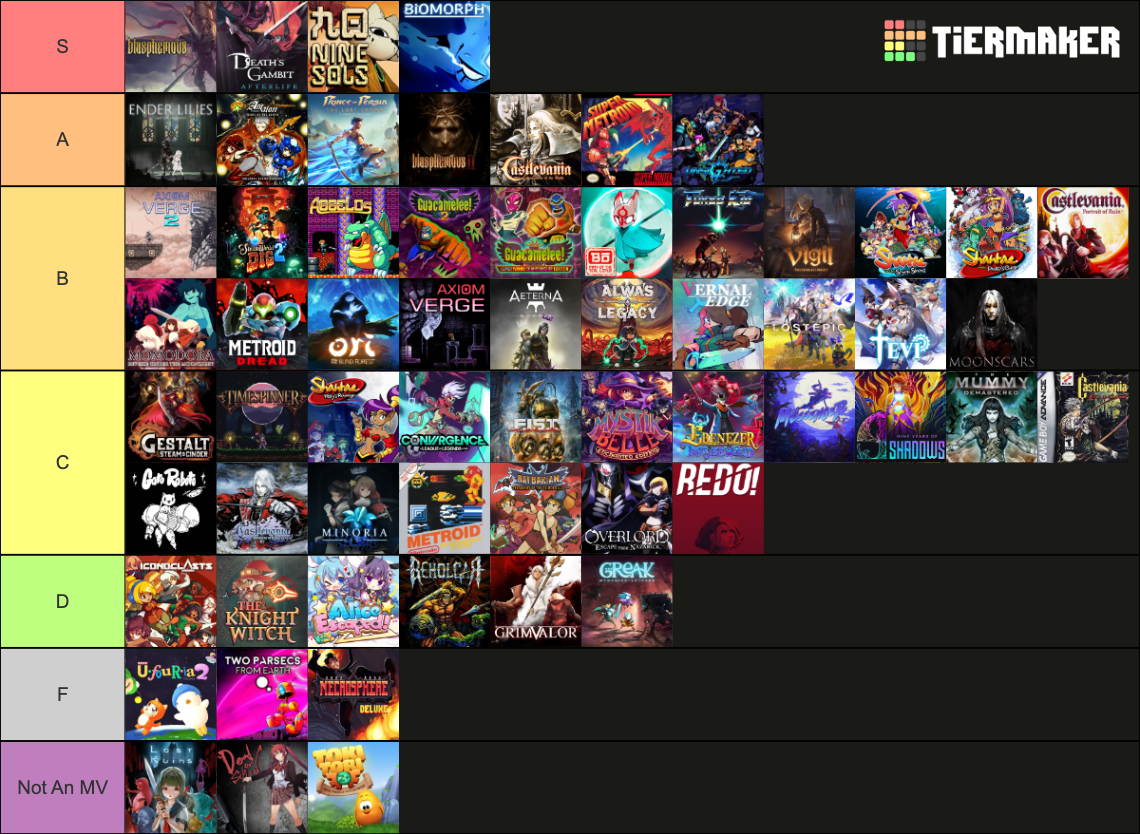 The Definitive Metroidvania Tier List (Community Rankings) - TierMaker
