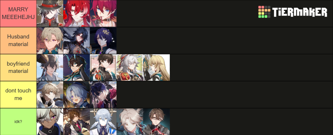HSR Boys/Honkai Star Rail guys/males/men Tier List (Community Rankings ...