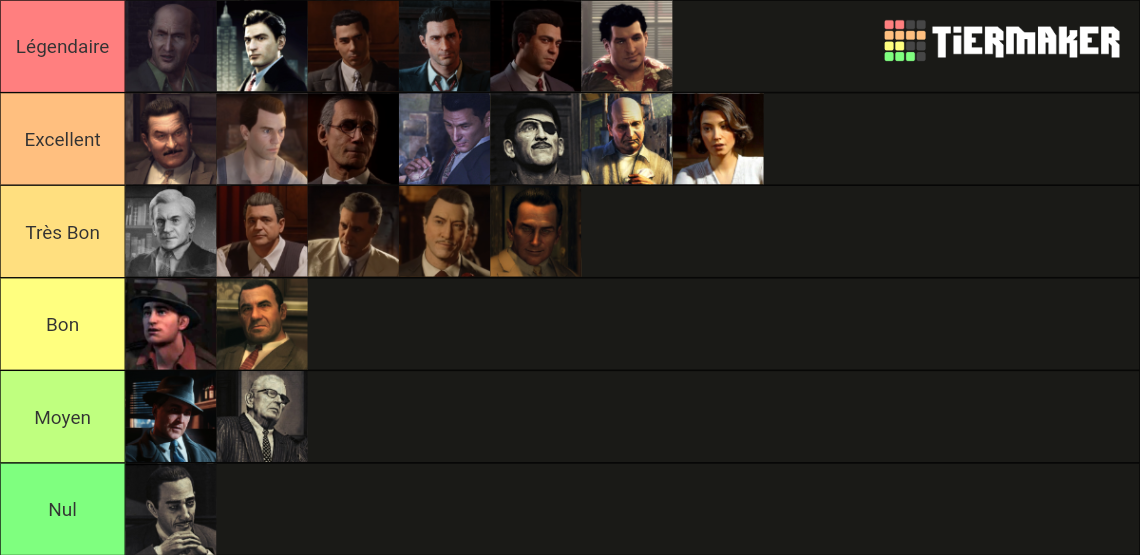 Mafia 1&2 Characters Tier List (Community Rankings) - TierMaker