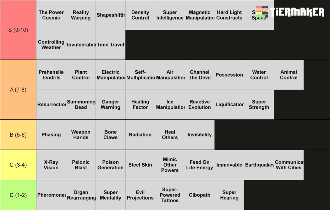 50 random superpowers from superpower generator Tier List (Community ...