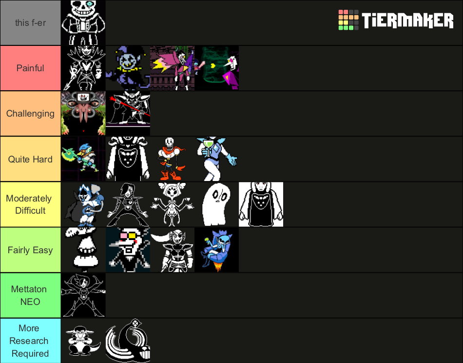 Undertale & Deltarune Bosses Ranked By Difficulty Tier List (Community ...