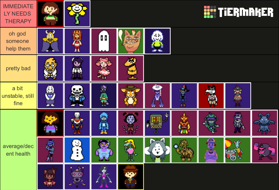 Undertale & Undertale Yellow Character Tier List (Community Rankings) - TierMaker