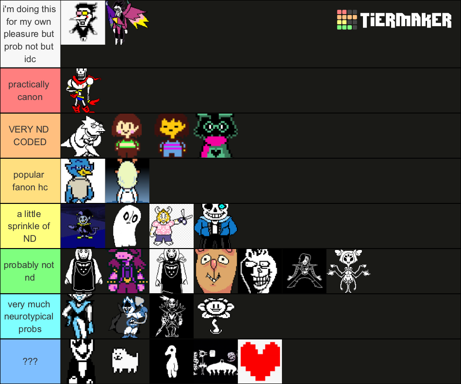 UNDERTALE/DELTARUNE: Power Levels Tier List (Community Rankings ...