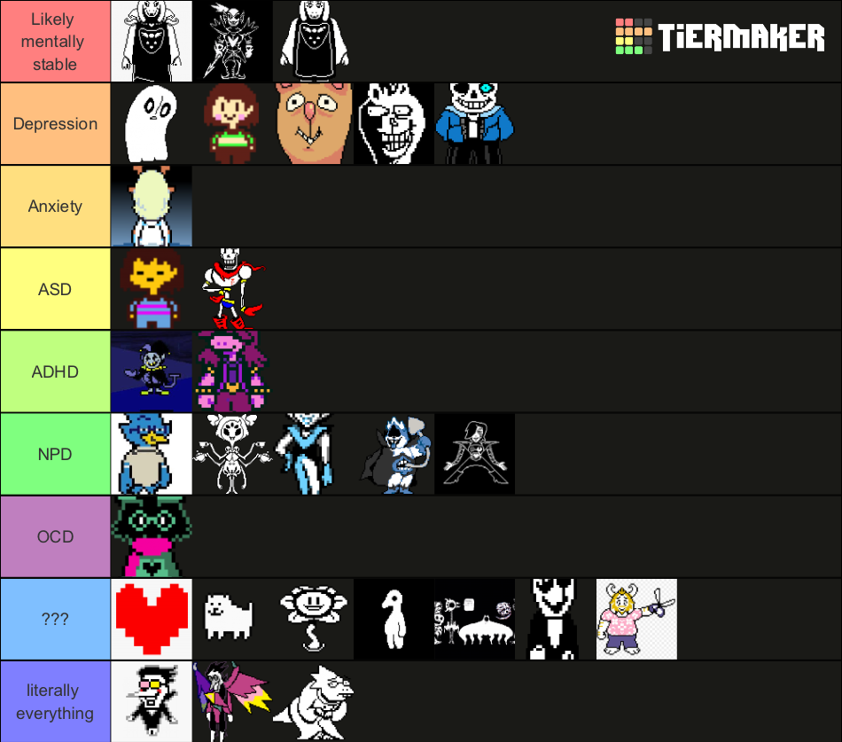 UNDERTALE/DELTARUNE: Power Levels Tier List (Community Rankings ...