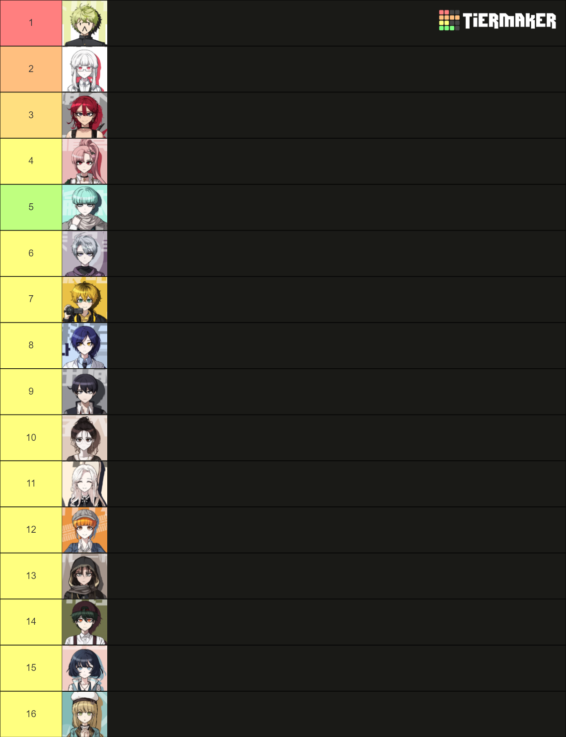 danganronpa mauve character tierlist Tier List (Community Rankings ...