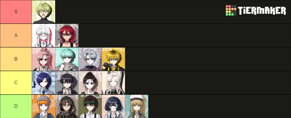 danganronpa mauve character tierlist Tier List (Community Rankings ...