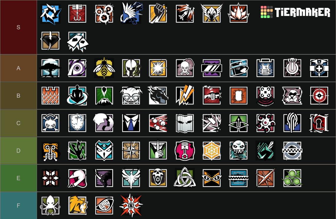 Rainbow Six Siege Operators Y8S1 Tier List (Community Rankings) - TierMaker