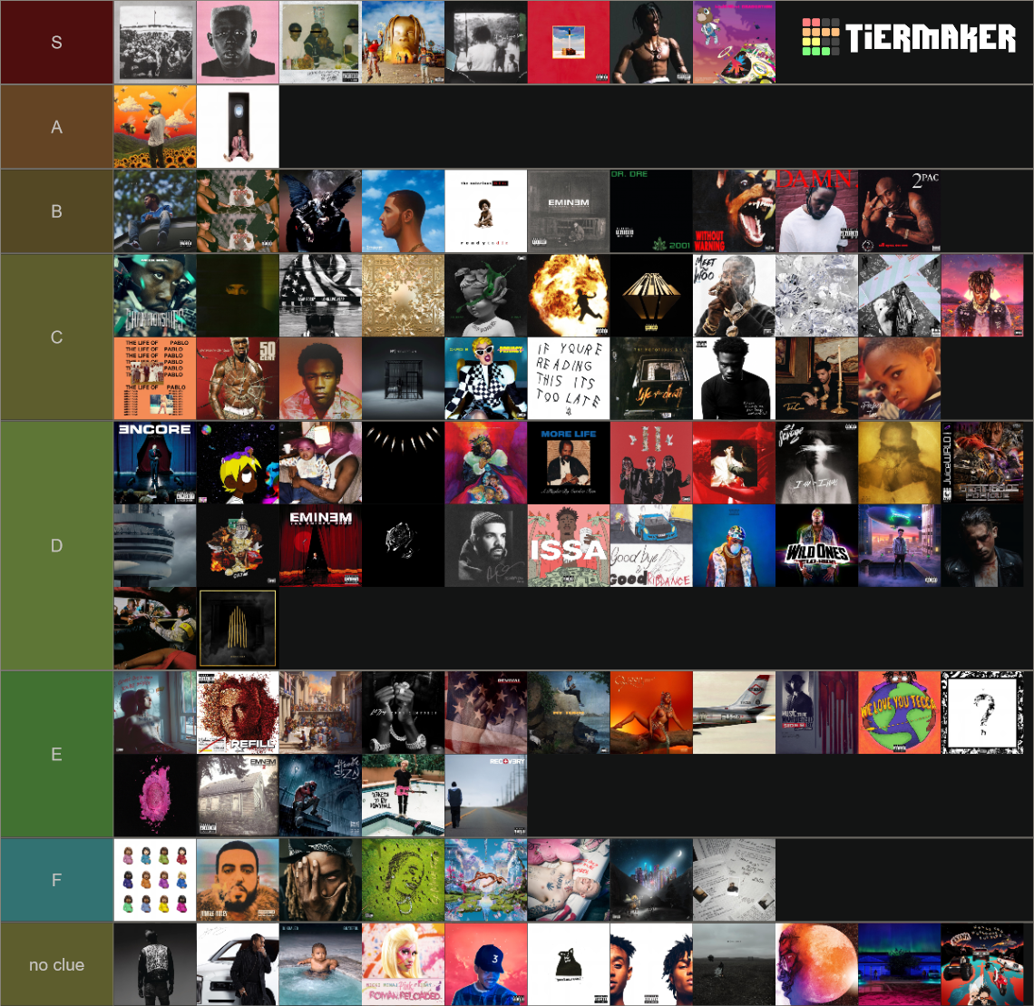 Top 100 Most Streamed Rap Albums in Spotify History Tier List ...