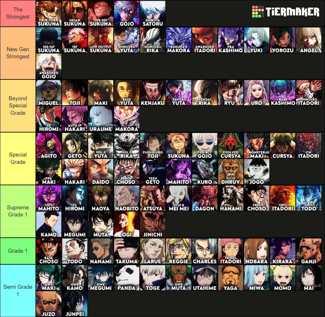 Jujutsu Kaisen Power Scale / Strength List [258] Tier List (Community ...