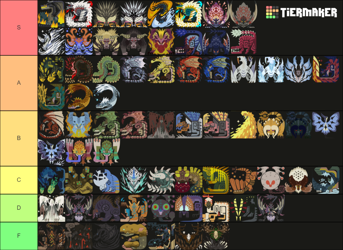 Monster Hunter World Iceborne Complete Monster Tier Tier List ...