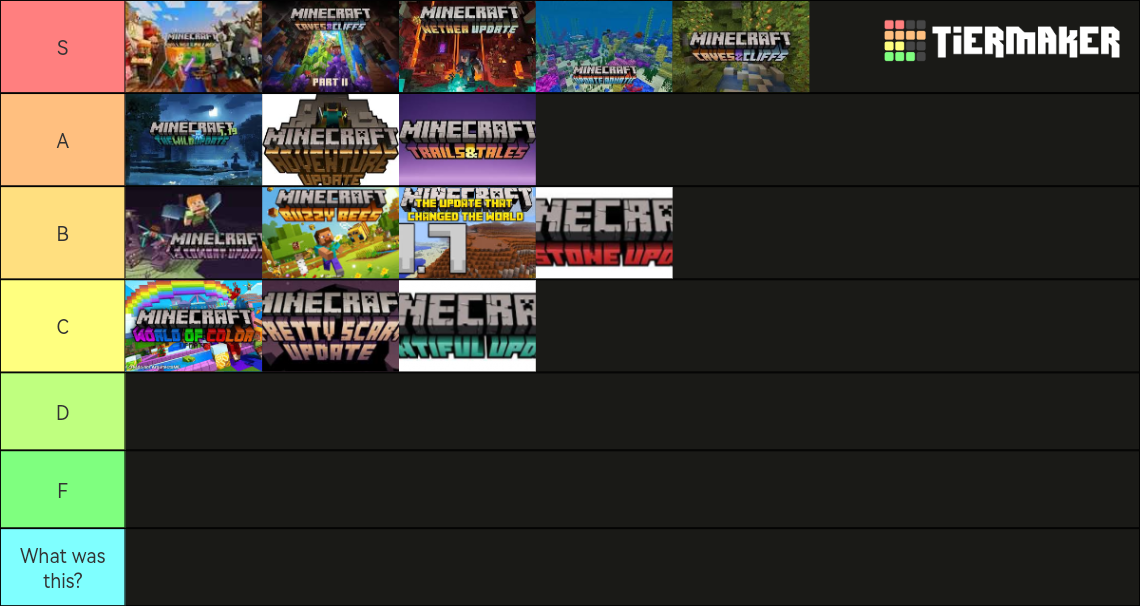 Best Minecraft Updates (15 Updates!) Tier List (Community Rankings ...