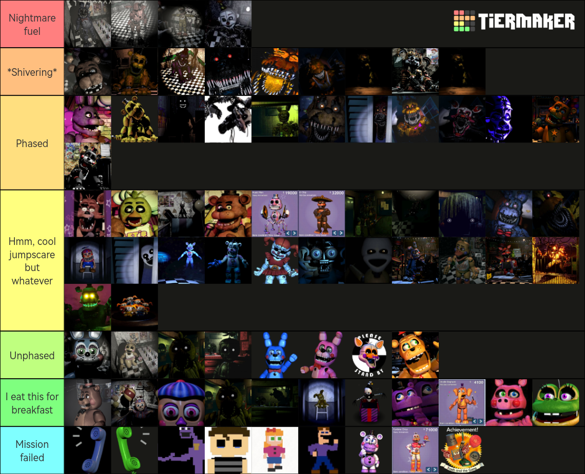 Every FNaF character (1-Help Wanted) Tier List (Community Rankings ...