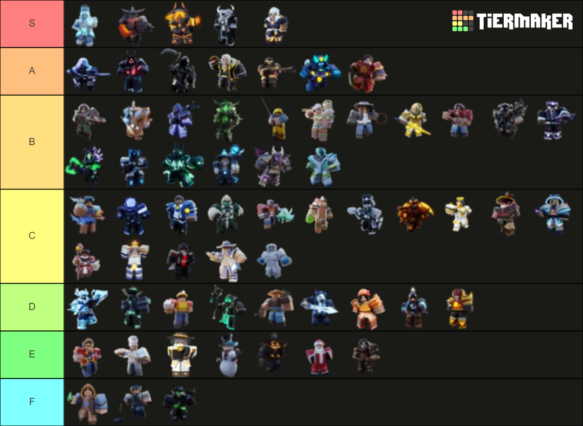 Roblox Bedwars Kits (60+ Kits!) Tier List (Community Rankings) - TierMaker