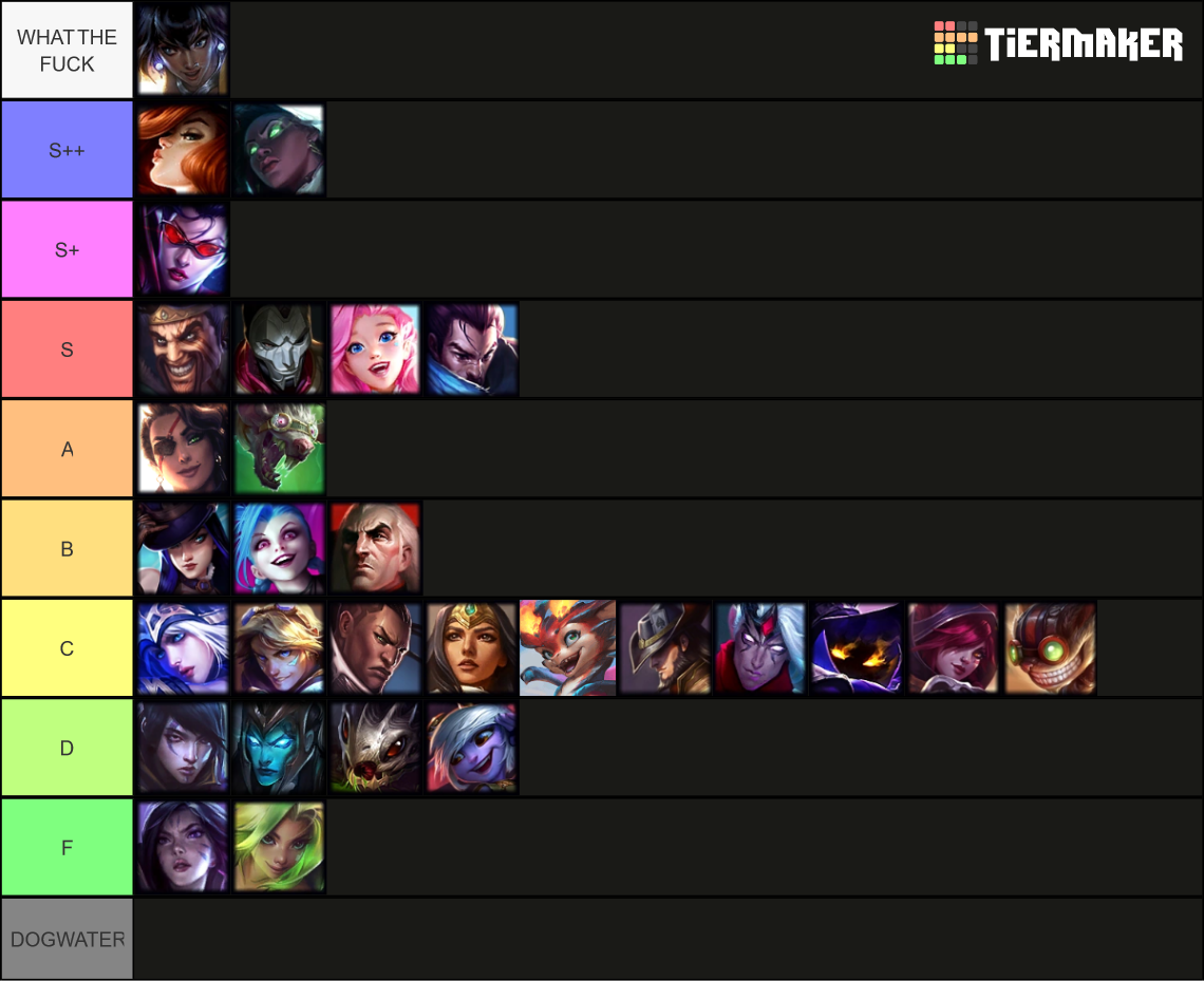 LoL season 14 adc's Tier List (Community Rankings) - TierMaker