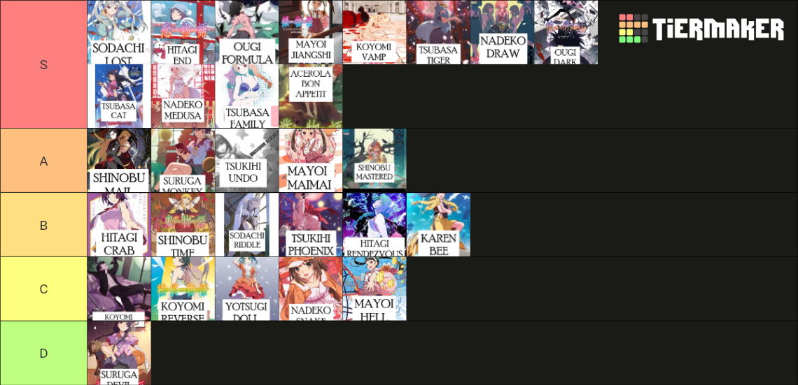 of Monogatari arcs (including light novels) Tier List (Community ...