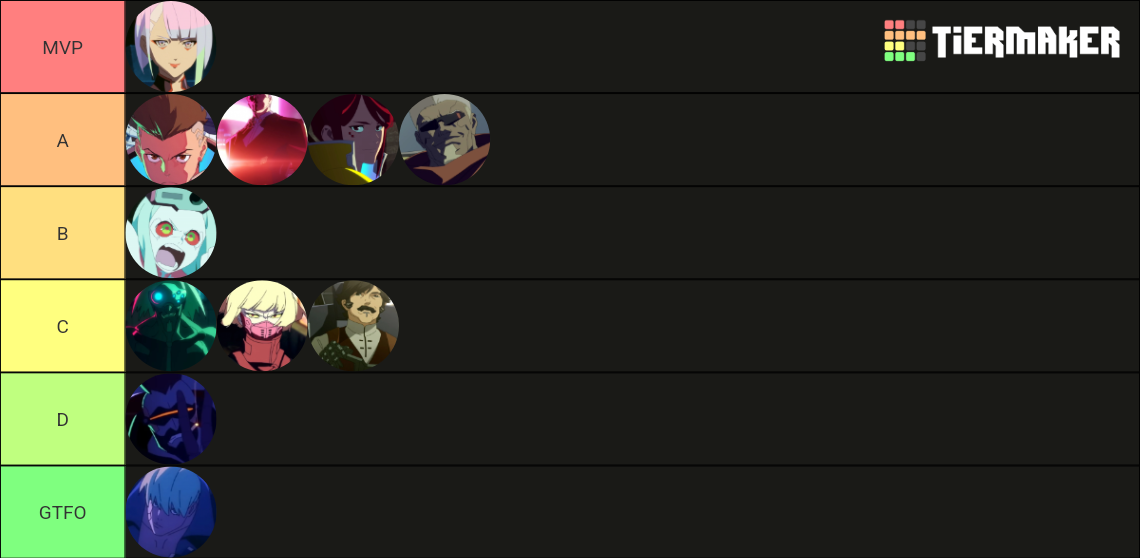 Cyberpunk: Edgerunners Characters Tier List (Community Rankings ...