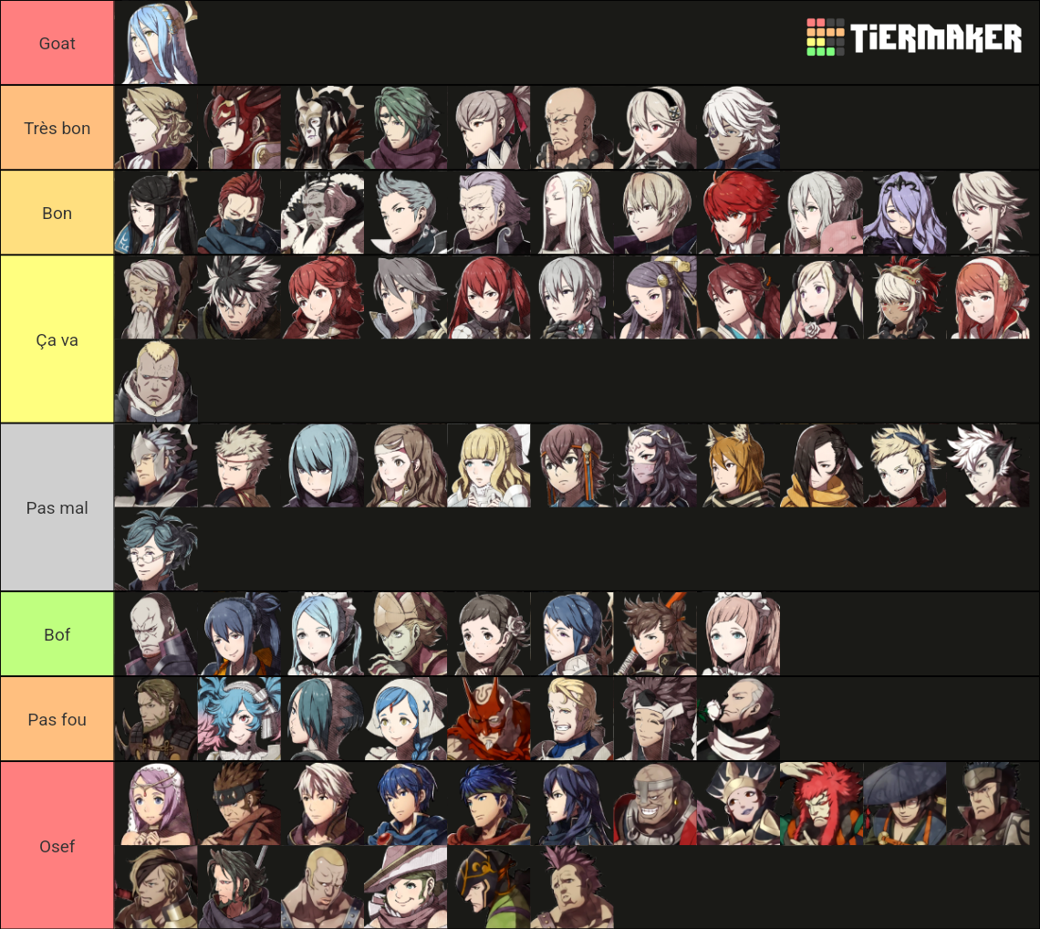 Fire Emblem: Fates Characters (Includes NPCs) Tier List (Community ...