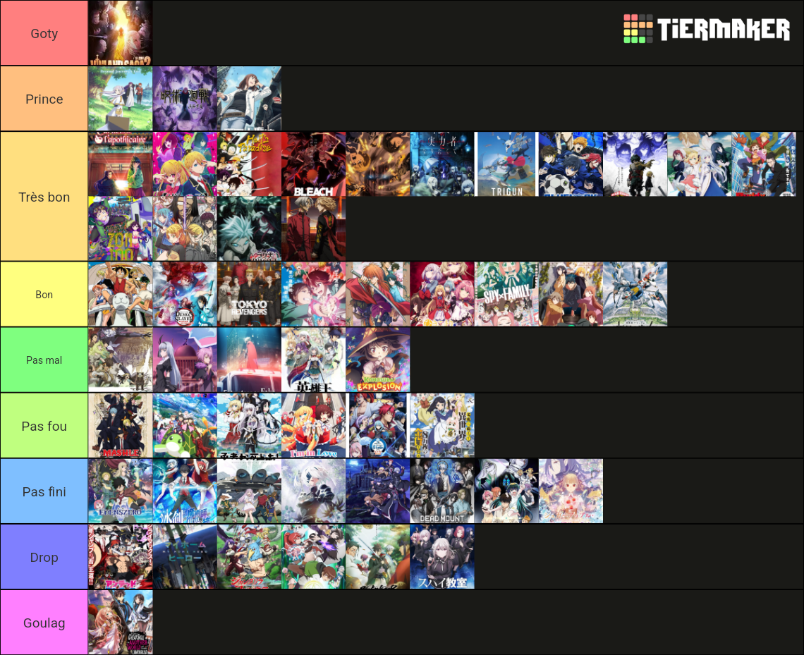 Goty 2023 Tier List Community Rankings Tiermaker