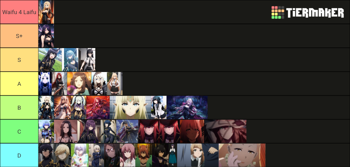 (V.2) The Eminence in Shadow - Waifu Tier List (Community Rankings) - TierMaker