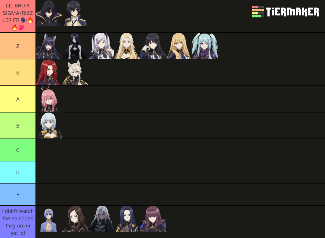 Best Girl in The Eminence in Shadow Tier List (Community Rankings) - TierMaker