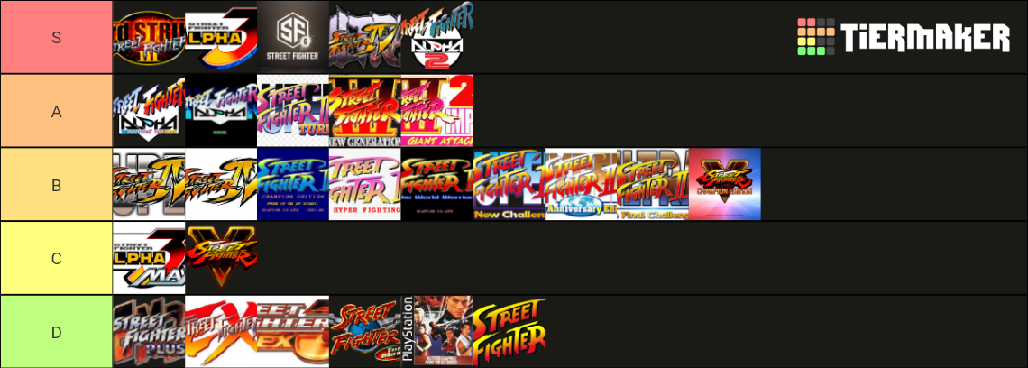 Street Fighter Games Full Tier List (Community Rankings) - TierMaker