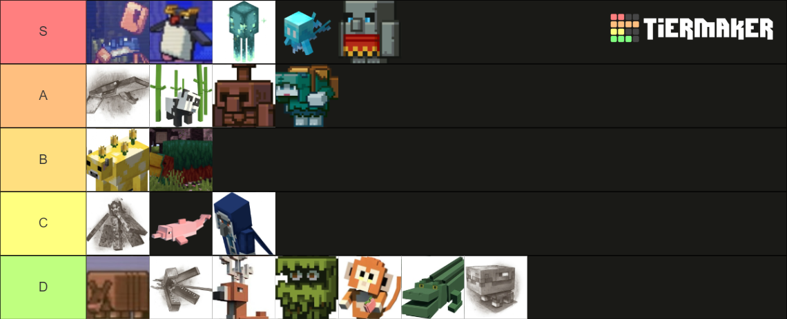 Every Minecraft mob vote mob (2023) Tier List (Community Rankings) - TierMaker