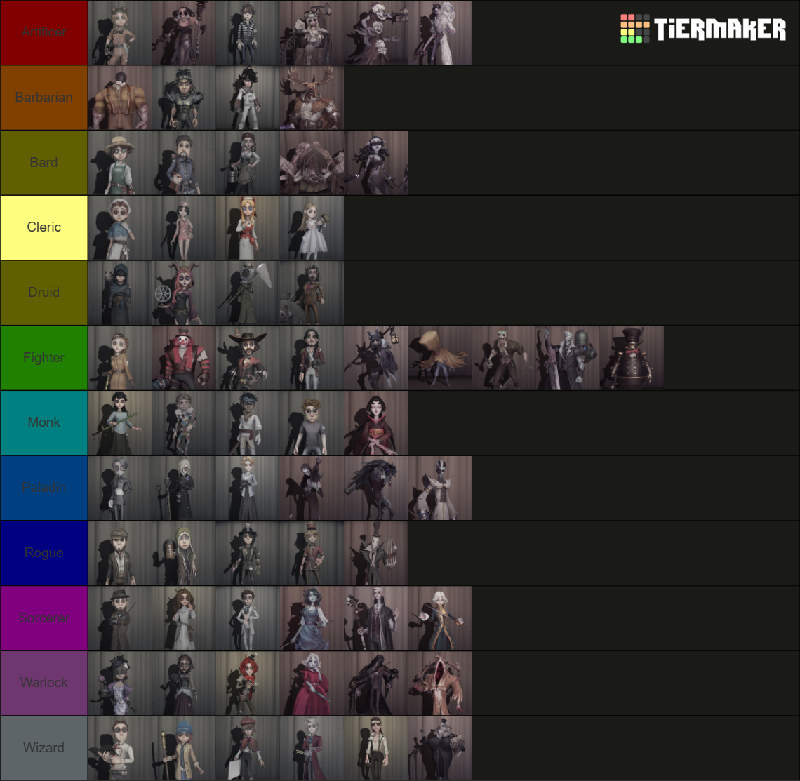 Identity V (3D) "Journalist" Included Tier List (Community Rankings ...