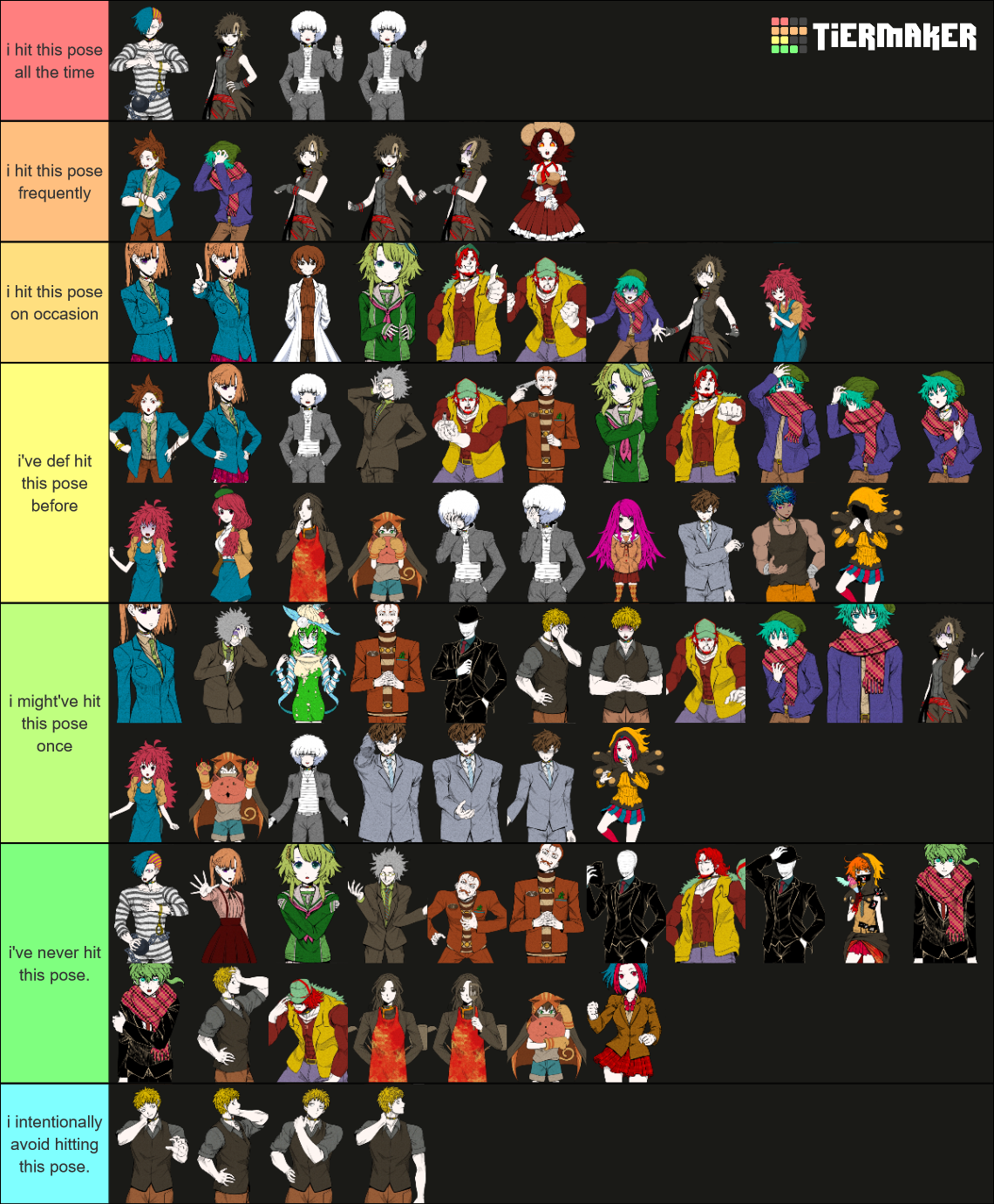 yttd poses Tier List (Community Rankings) - TierMaker
