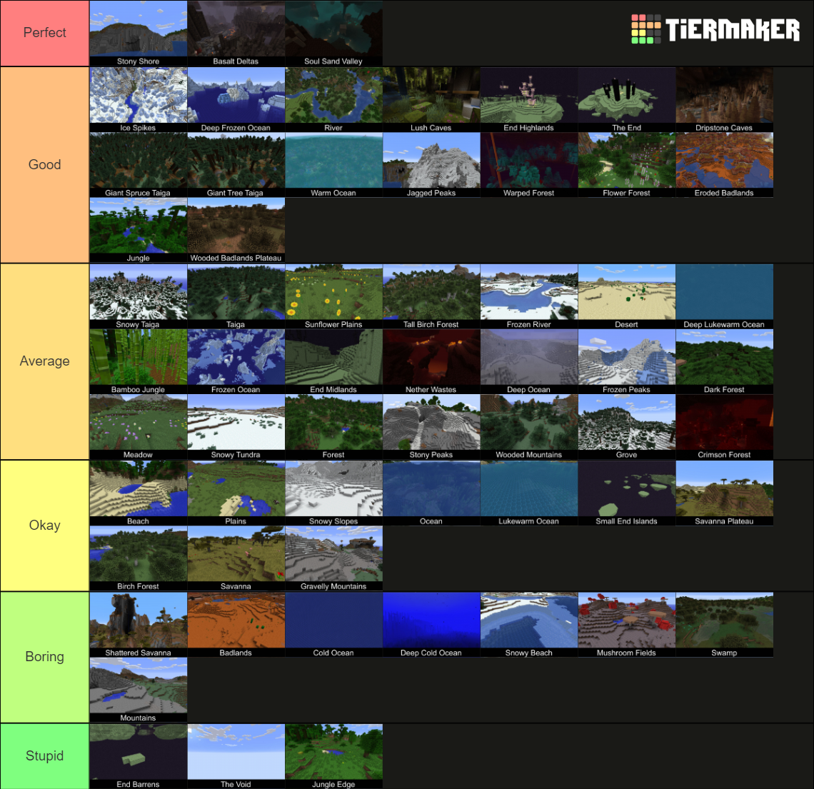 All 61 Minecraft Biomes - 1.18 (with names) Tier List (Community ...