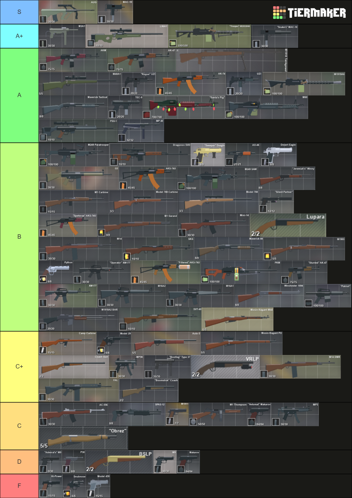 Apocalypse Rising 2 Guns Tier List (Community Rankings) - TierMaker