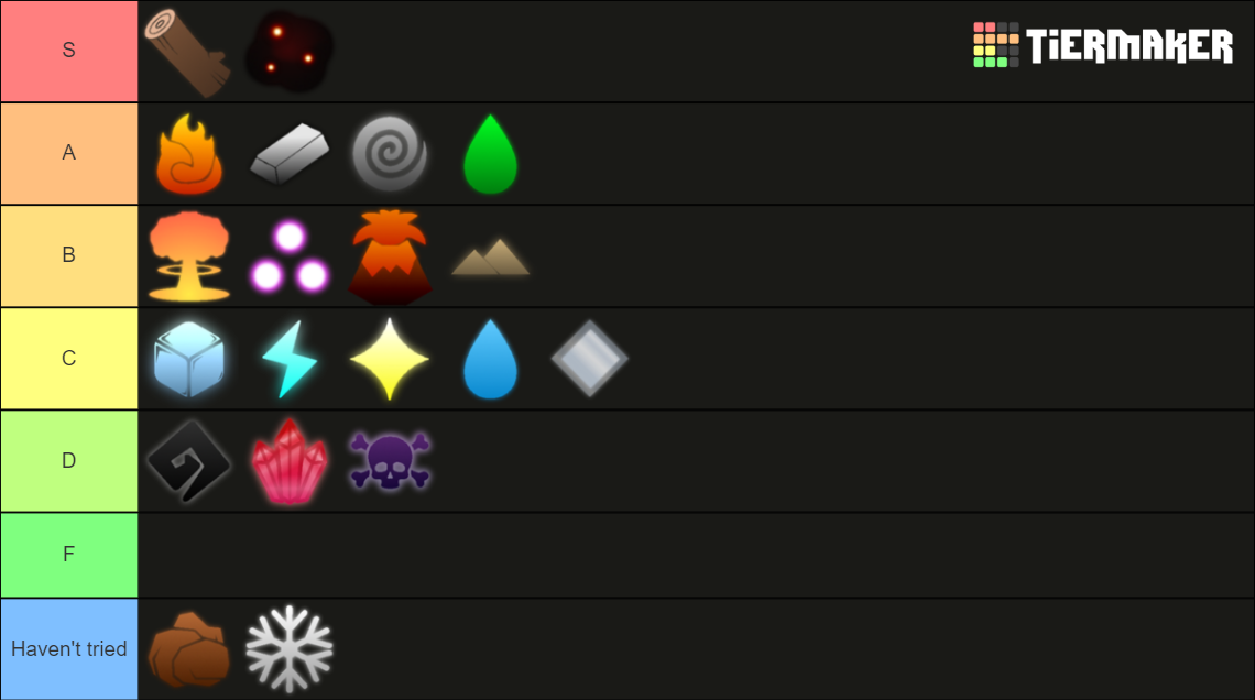 Arcane Odyssey Magic Tier List (Community Rankings) - TierMaker