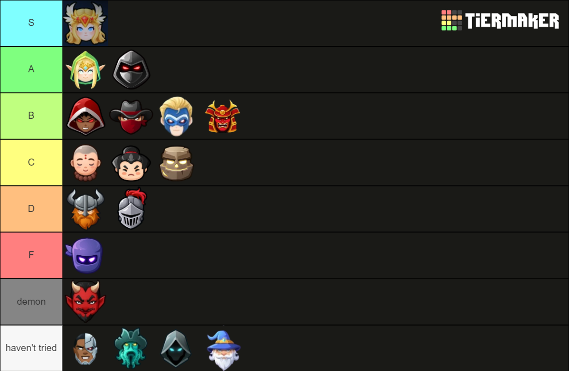 Project Smash Characters Tier List (Community Rankings) - TierMaker