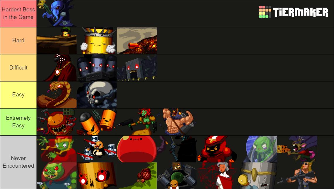 The Bosses of Enter the Gungeon Tier List (Community Rankings) - TierMaker