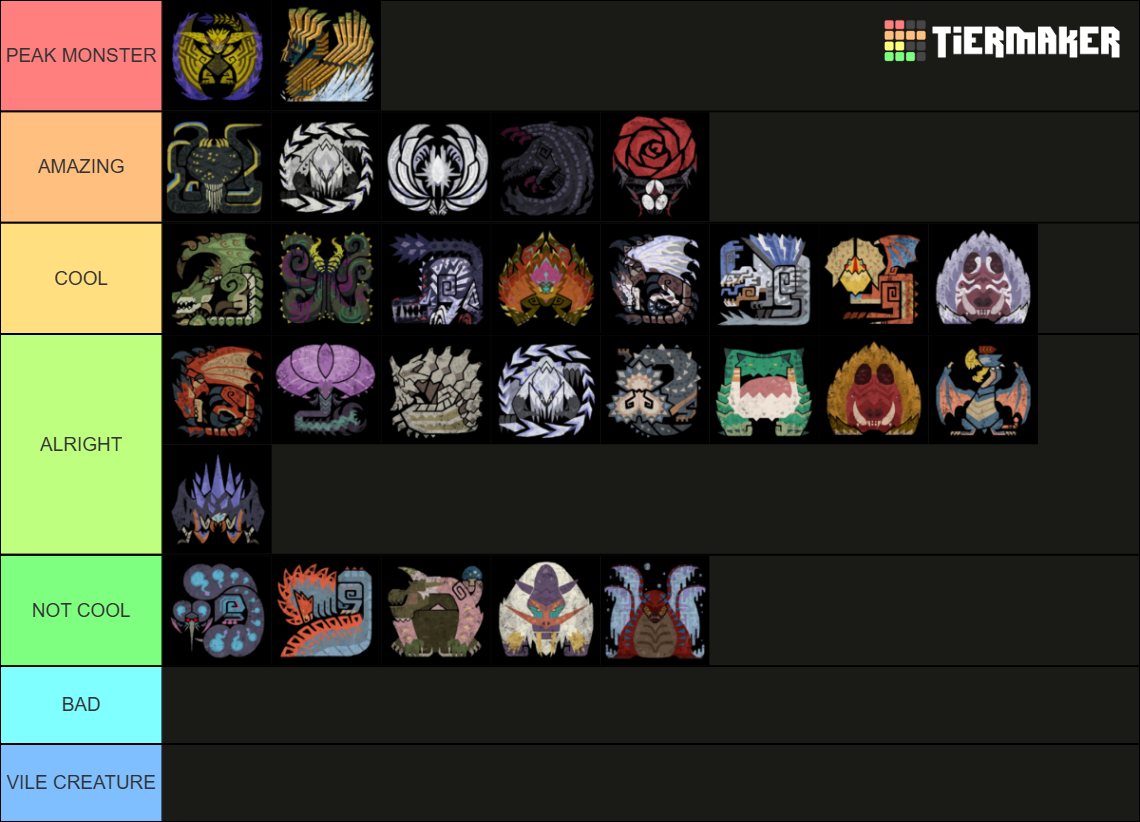 Monster Hunter Wilds - Monsters Tier List (Community Rankings) - TierMaker