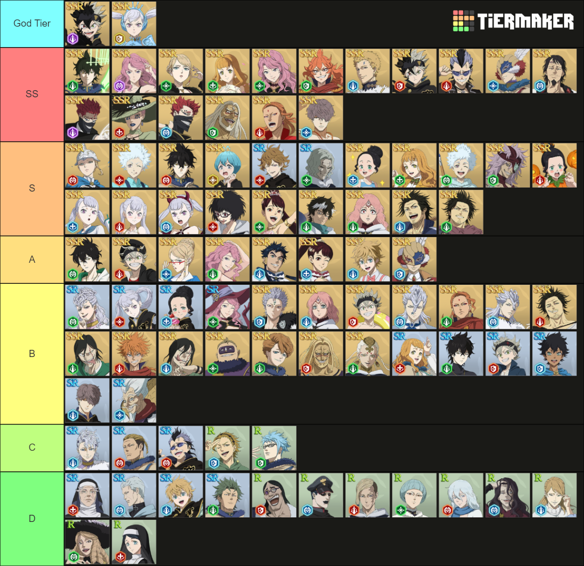 Black Clover Mobile UPDATE! Tier List (Community Rankings) - TierMaker